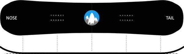 How Snowboard Camber Types Affect Your Riding - Snow Gear Tracker