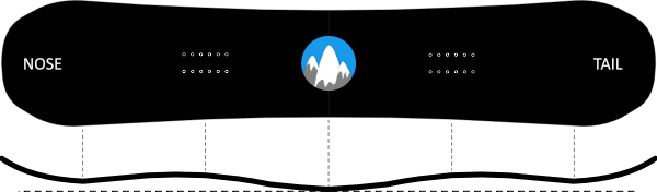 How Snowboard Camber Types Affect Your Riding - Snow Gear Tracker